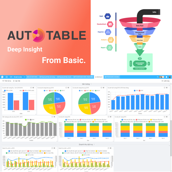 Điểm khác biệt giữa Autotable và Google Sheets / Excel | Viết bởi Madhit