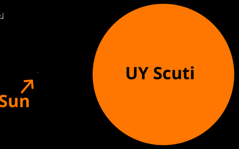 UY Scuti ngôi sao lớn nhất trong vũ trụ