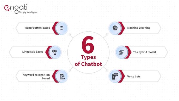 Review Engati chatbot - tính năng & case study thực tế | Viết bởi ...