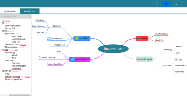 TEXTIZE MINDMAP - vẽ sơ đồ tư duy tiện tới mức không cần dùng chuột