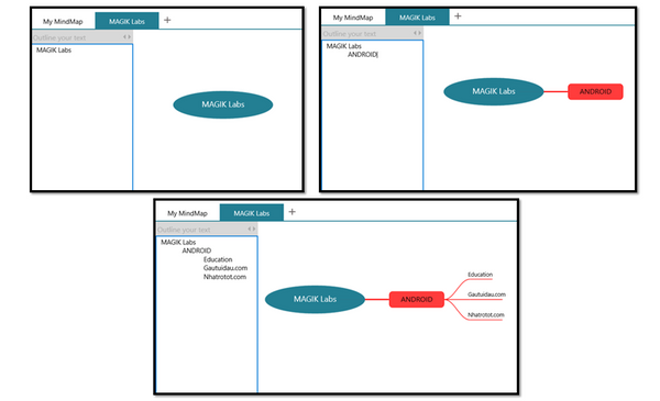 TEXTIZE MINDMAP - vẽ sơ đồ tư duy tiện tới mức không cần dùng chuột ...
