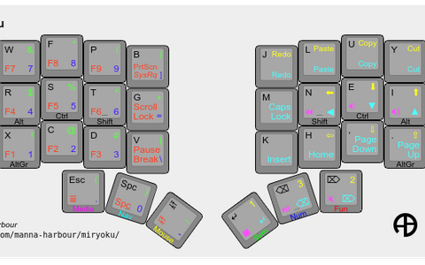 review bàn phím Sofle (split keyboard), sau 2 năm sử dụng. | Viết bởi ...